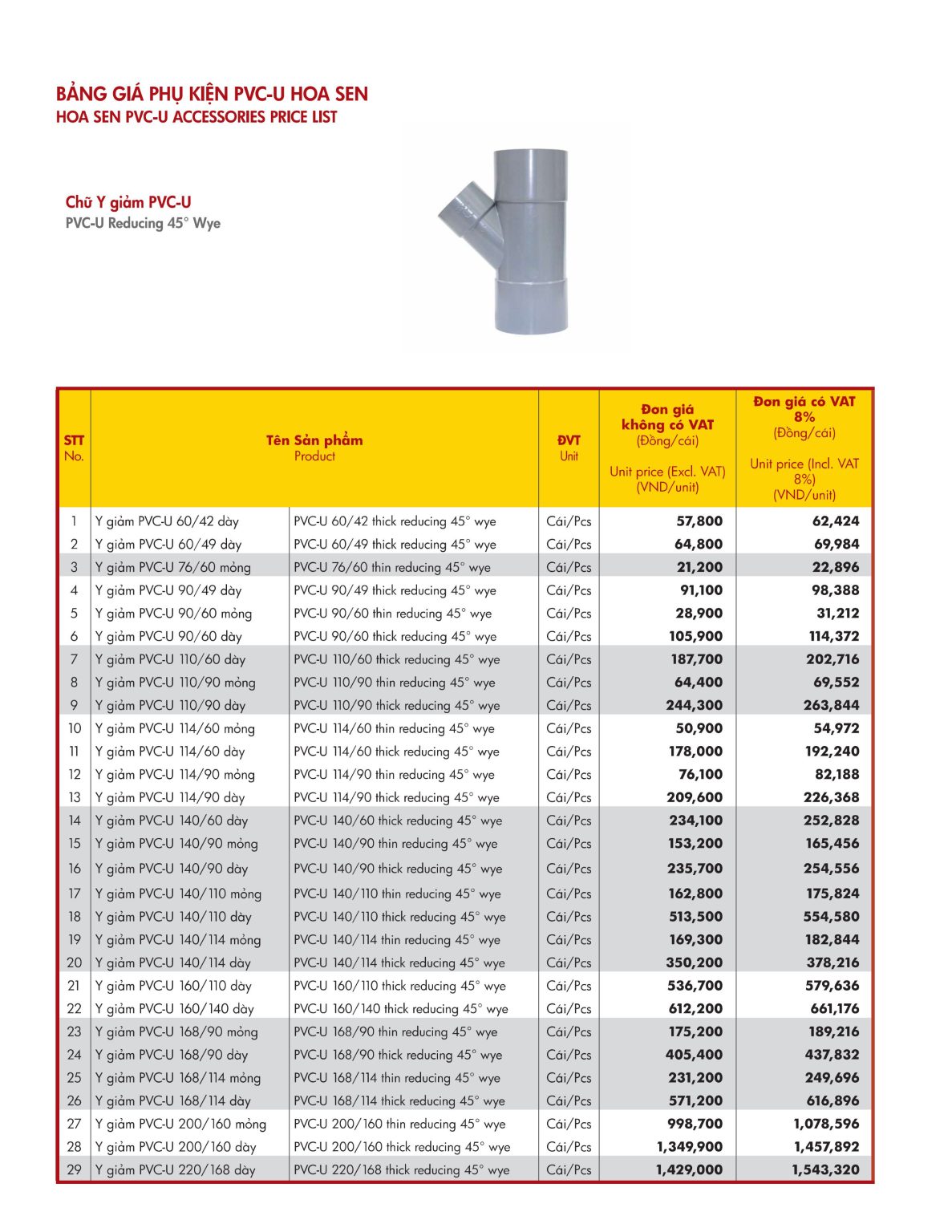 Bảng giá ống nhựa PVC Bình Minh DN42