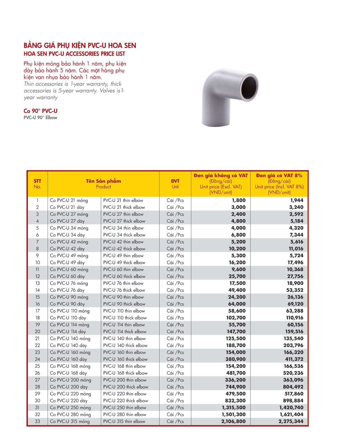 [2025] Bảng giá ống nhựa uPVC Tiền Phong DN21 mới nhất